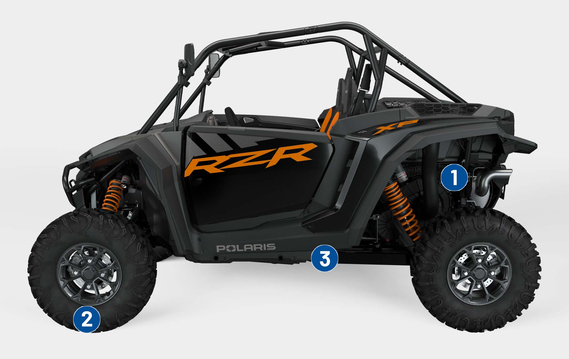 ORV Dealer - EMEA Distributors